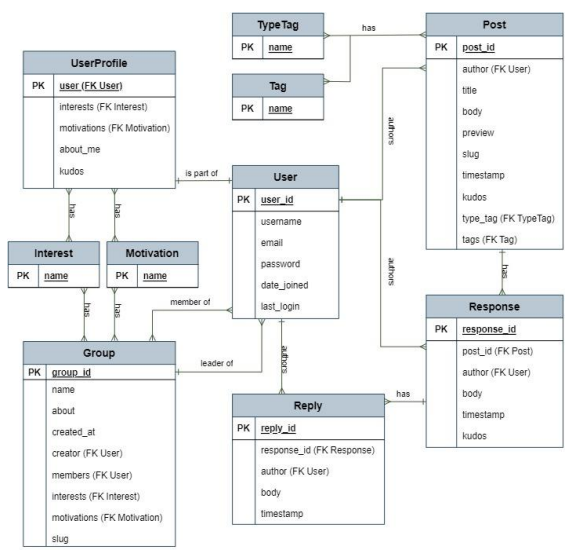 Coder Kai Overview Coder Kai Overview